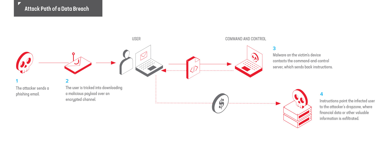 Detect Encrypted Malware with SSL Inspection Detect Encrypted Malware with SSL Inspection