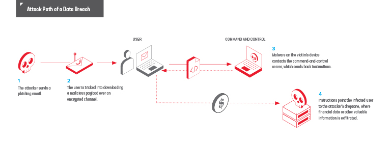 Detect Encrypted Malware With Ssl Inspection