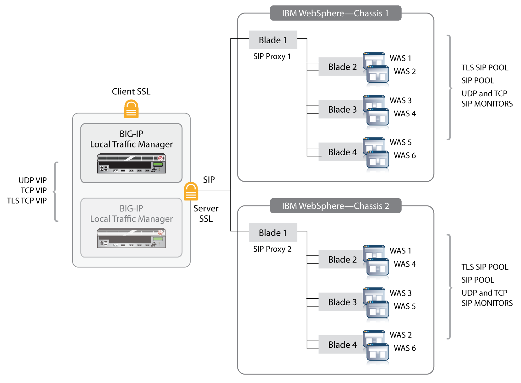Websphere Application Server Architecture Diagram - The Architect Websphere Application Server Architecture Diagram - The Architect