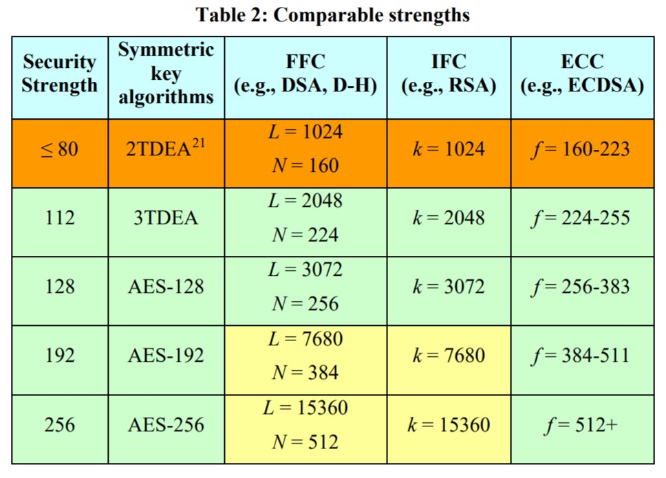 RSA in a “Pre-Post-Quantum” Computing World RSA in a “Pre-Post-Quantum” Computing World
